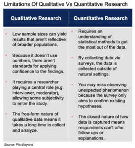 Choosing Between Quantitative vs Qualitative Research