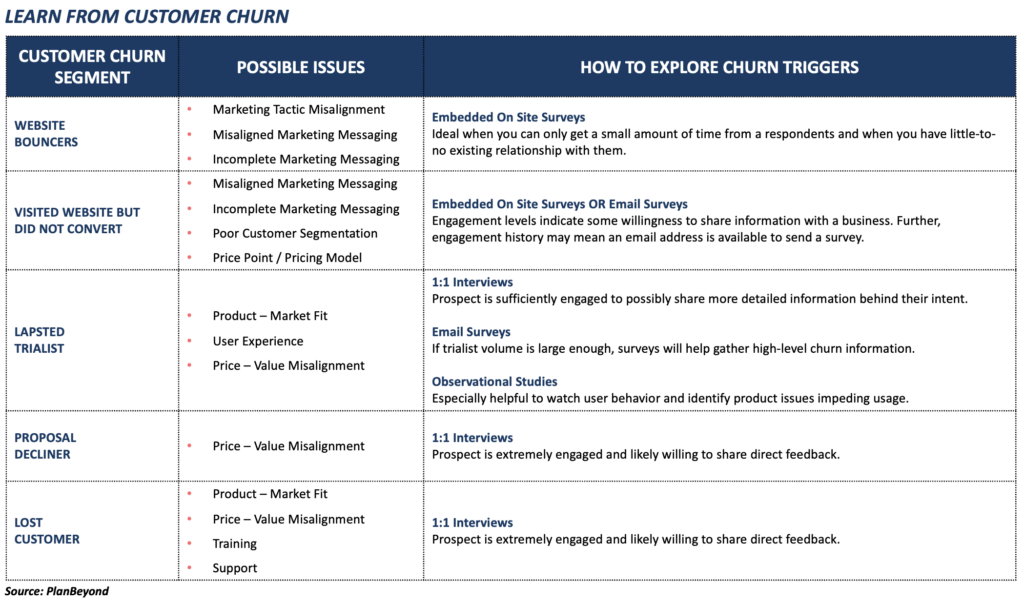 Keys Ways To Learn From Customer Churn