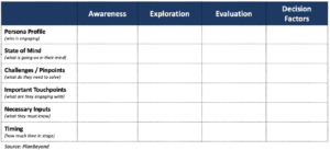 Build A Data Informed Customer Journey Map