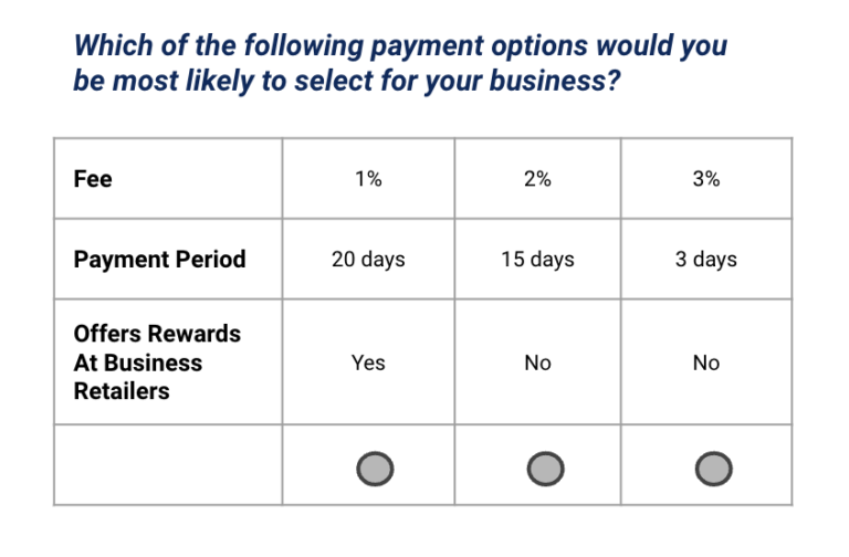What Is A Conjoint Analysis | When & How To Use