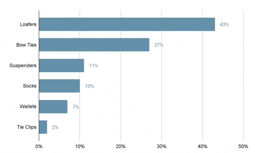 How To Prioritize Your Product Roadmap